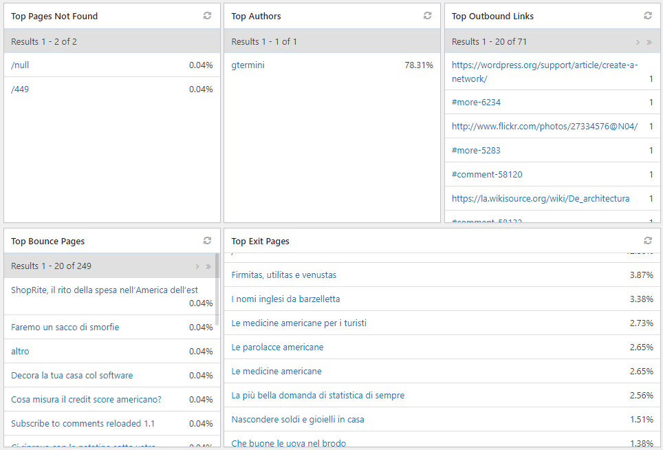 Slimstat Analytics Track Your Customers And Protect Their Privacy